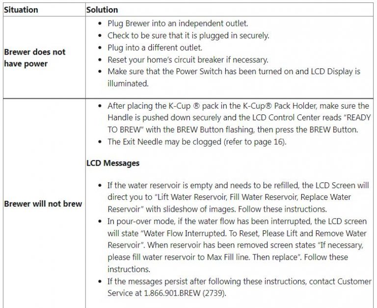 Keurig K155 Troubleshooting: All The Issues And The Best Solutions ...